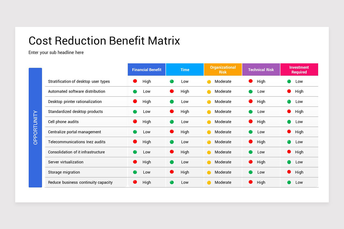 Cost Optimization Powerpoint Template Nulivo Market